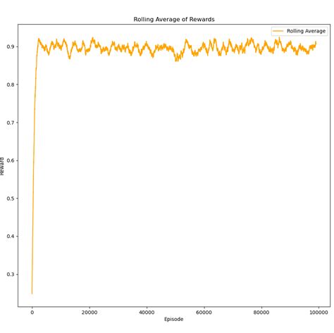 Github Phamduyaaaa Play All Toytext With Q Learning Q Learning Applied To Gymnasiums Toy