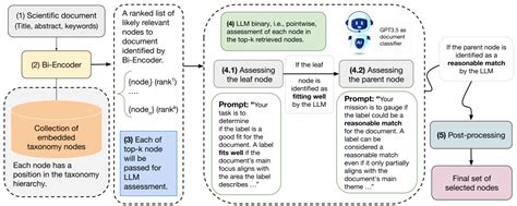 논문 리뷰 Can Large Language Models Serve As Effective Classifiers For