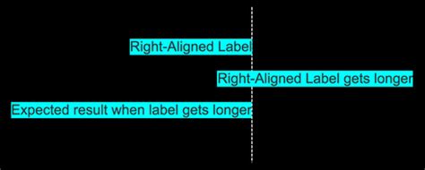 AutoFit Text Doesn T Work As Expected With Right Aligned Text Justinmind Q A