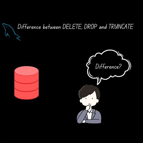 madhu babu duggirala on linkedin sql interviewtips delete truncate