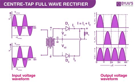 Full Wave Rectifier