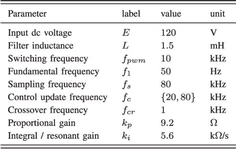 Table I From Switching Noise Propagation And Suppression In Multisampled Power Electronics