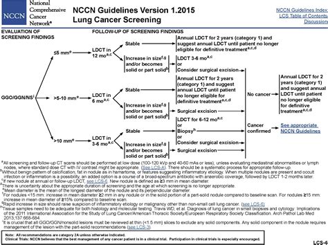 Nccn Guidelines 2021