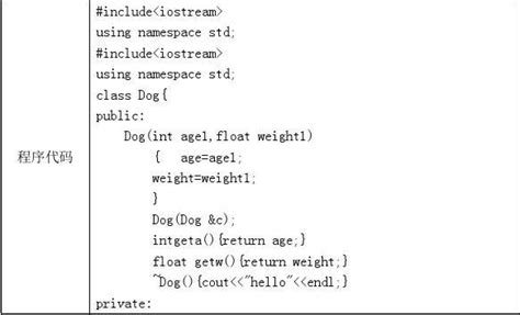实验报告2word文档在线阅读与下载无忧文档