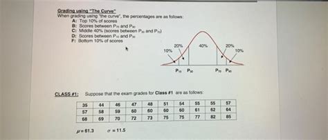 Solved Grading Using The Curve When Grading Using The