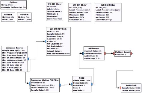 Blocks Diagram Of The Am Synchronous Demodulation Download