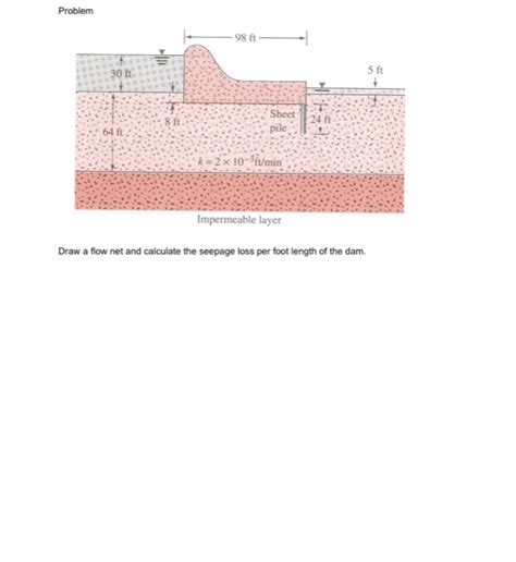 solved draw a flow net and calculate the seepage loss per