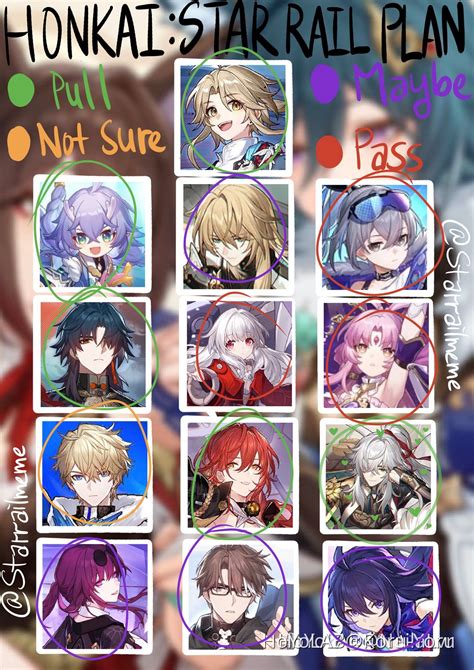 My HSR pull plan! Honkai: Star Rail | HoYoLAB