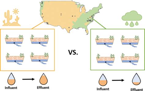 Effects Of Regional Climate And Bmp Type On Stormwater Nutrient Concentrations In Bmps A Meta