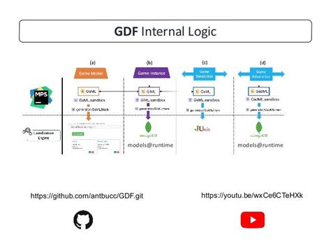 gdf a gamification design framework powered by model driven engineer…