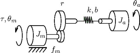 Figure 1 From Iterative Learning Control Of A Flexible Robot Arm Using Accelerometers Semantic