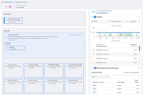 Azure Observability And Nsg Flow Logs In Kentik Kentik