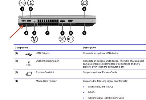 Elite Book Hp 8570p Where Do I Plug In My Sdhc Hp Support