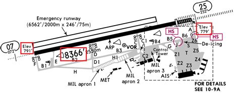 CountALL Runway Slope