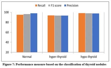 Automatic Detection And Classification Of Thyroid Nodules By Thermal
