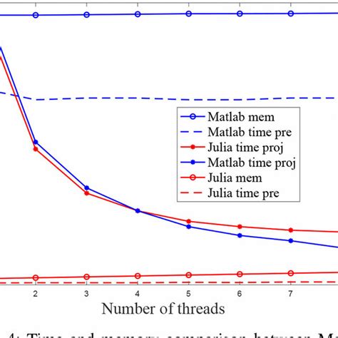 Spect Imaging Model For Parallel Beam Collimators With Attenuation And