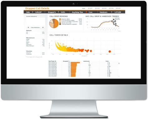 Qlikview Dataanalyse And Rapportering Exsitec Qlikview Dataanalyse And Rapportering Exsitec