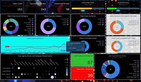 Top Features In Einstein Analytics To Explore During The Free Trial