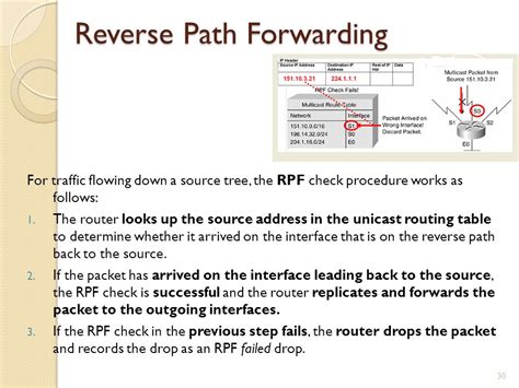 Ip Multicasting Ppt Download