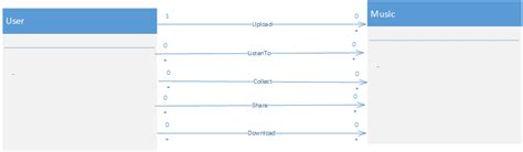 Drawing Uml Class Diagram With Many Associations Between Two Classes