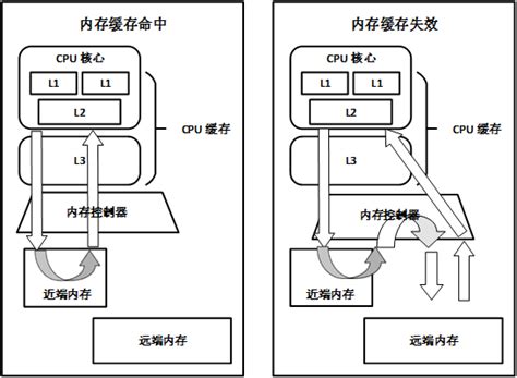 PMEM DeepRec latest 文档