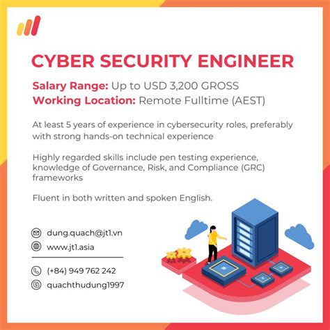 Dung Quach Daria Quach On Linkedin Jt1 Itjobs Remote Cyber
