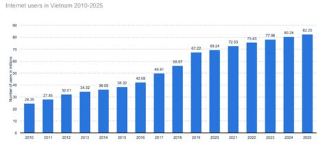 Mobile Apps In Vietnam Report 2020 2021 Market Report Io