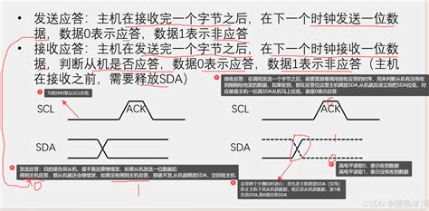 【江协科技stm32】软件i2c协议层读写mpu6050驱动层软件i2c 江协科技 Csdn博客