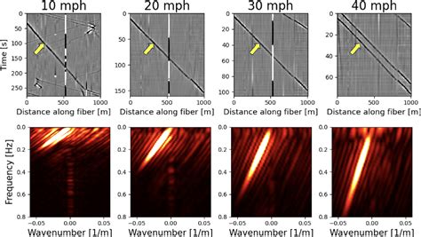 Figure 5 From Spatial Deep Deconvolution U Net For Traffic Analyses