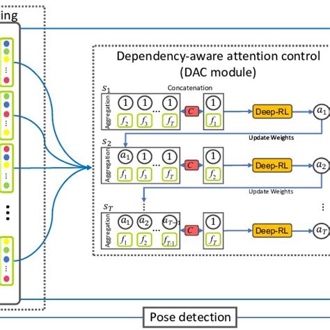 Our Network Architecture For Image Set Based Face Recognition Download Scientific Diagram