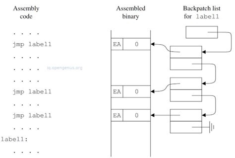 Assembler Linker And Loader