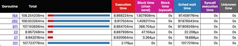 Avoiding Unnecessary Work Fillmore Labs Blog