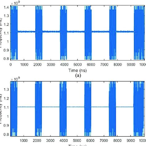 Frequency Profile Using Diq Approach At A 0 Db And B 9 Db Snr