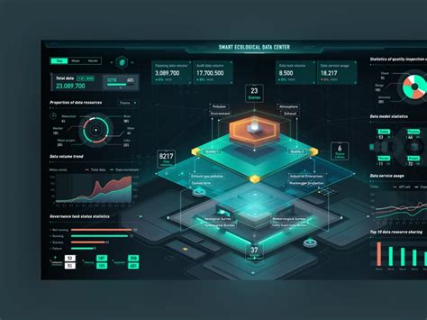Ui Data Visualization Artofit