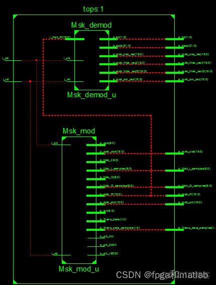【msk】基于fpga的msk调制系统开发 Fpga和matlab的技术博客 51cto博客