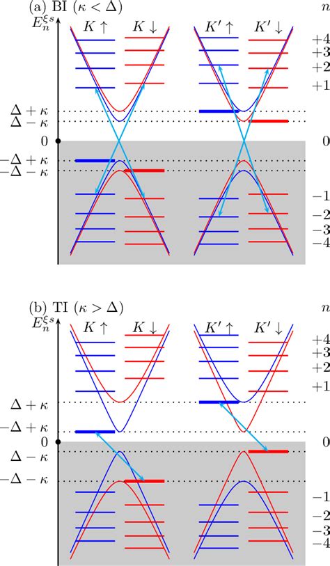 Figure 2 From Detection Of Topological States In Two Dimensional Dirac