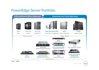 Dell High Density Gpu Solution Ppt