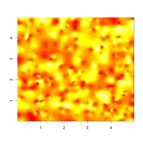 R Add A Legend Of Colors In Image Graphics Stack Overflow