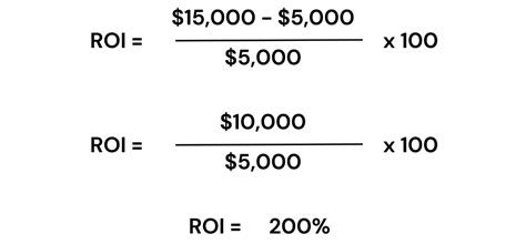 Return On Investment Formula How To Calculate And Maximize Roi