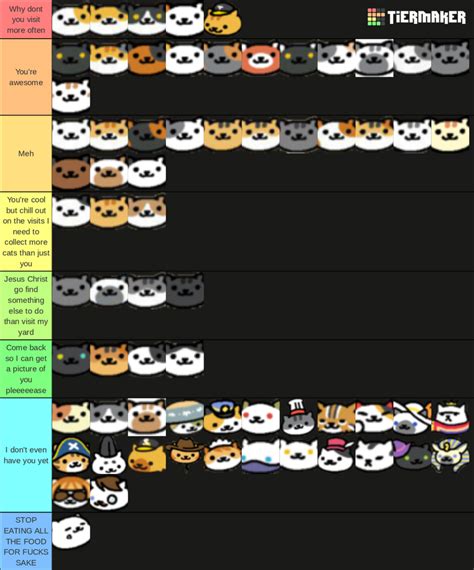 My Neko Atsume Tierlist So Far I Have Only Gotten 2 Of The Special