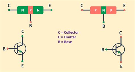 What Is Npn And Pnp Transistor And How It Works ট্রানজিস্টর কি কত প্রকার এবং কিভাবে কাজ করে