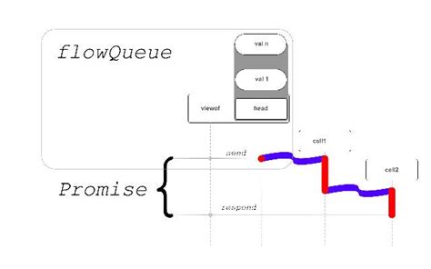 patterns tom larkworthy observable