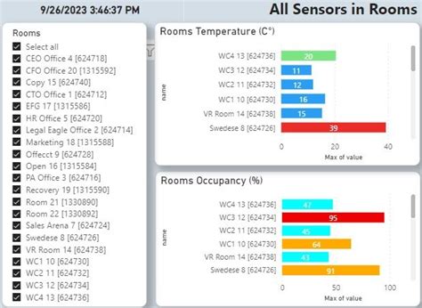 real time iot data microsoft fabric and vcad 6 vcad connecting bim