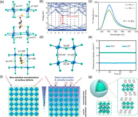 Dimension Engineering In Chiral Perovskite A In Plane And Download Scientific Diagram