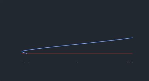 Create 3d Curve From 2d Curve Grasshopper Mcneel Forum