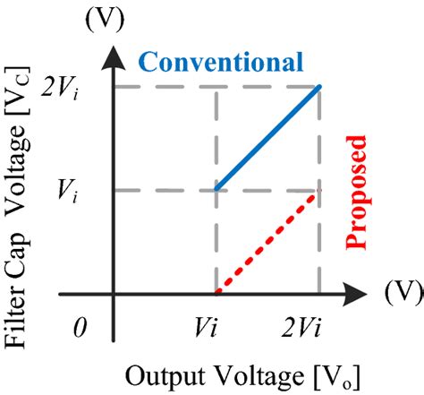 The Voltage Variations Of Output Filter Capacitor Download Scientific Diagram