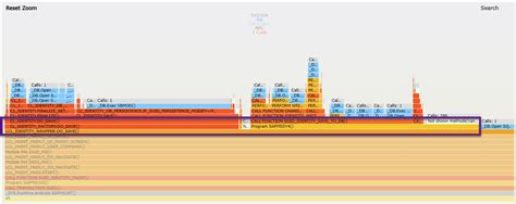 Understanding The Abap Program Logic With Profile Sap Community