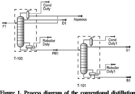 Figure 1 From Concentration Of 2 Ethyl Hexanol Using An Energy