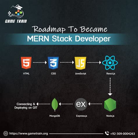 Game Want To Become A Mern Stack Developer But Not Sure Where To