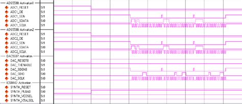Simulation Result Of HDL Module Of Activation System Download Scientific Diagram